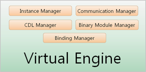 Overview of XPLATFORM