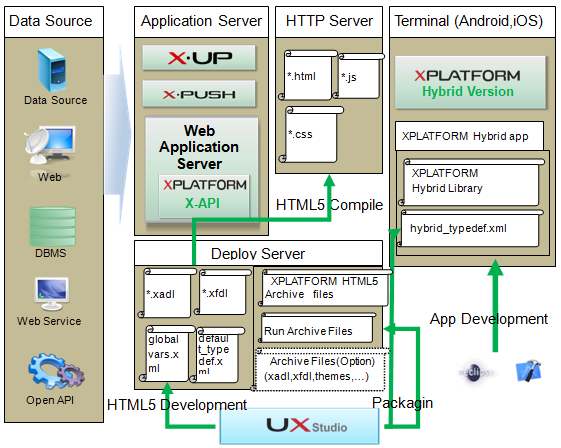 XPLATFORM Hybrid’s Introduction