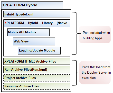 XPLATFORM Hybrid’s Introduction
