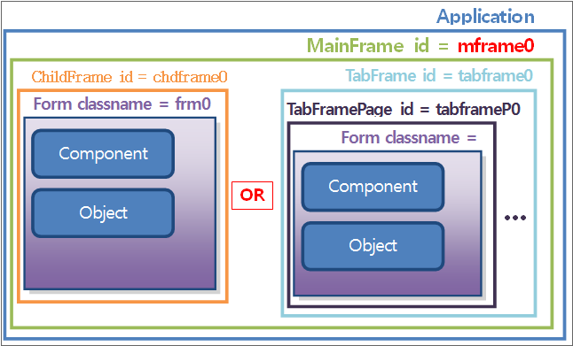 Frame Tree