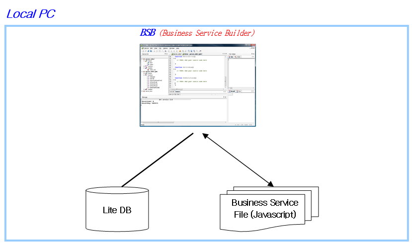 MiPlatform의 개요