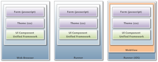 Nexacro Platform Outline