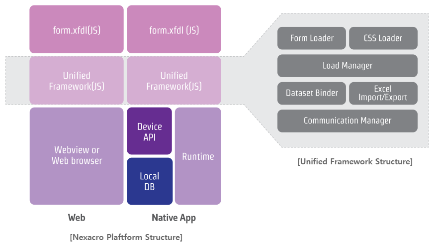 Nexacro Platform Outline