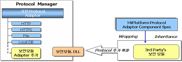 MiPlatform을 이용하여 Application개발시 고려사항
