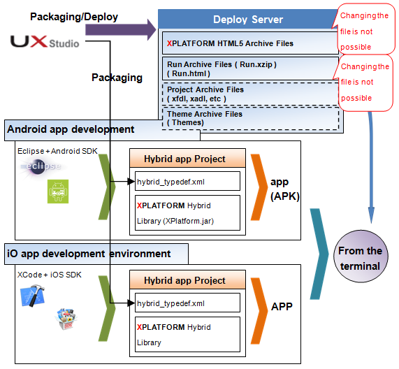 XPLATFORM Hybrid’s Introduction