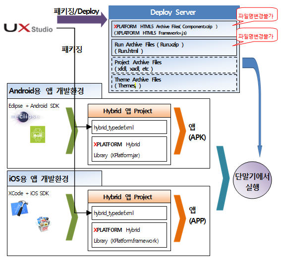 XPLATFORM Hybrid의 개요