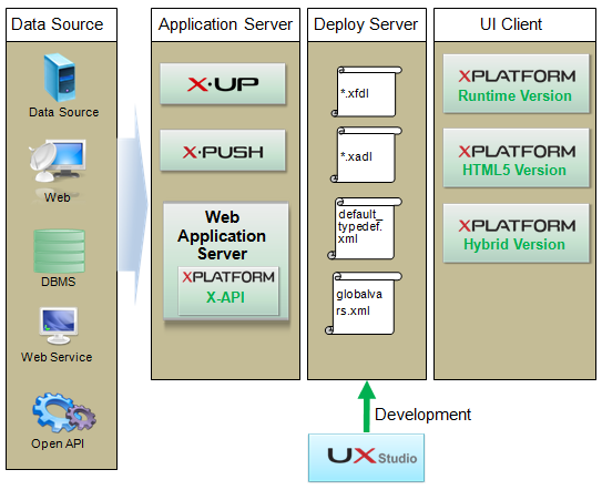 Overview of XPLATFORM